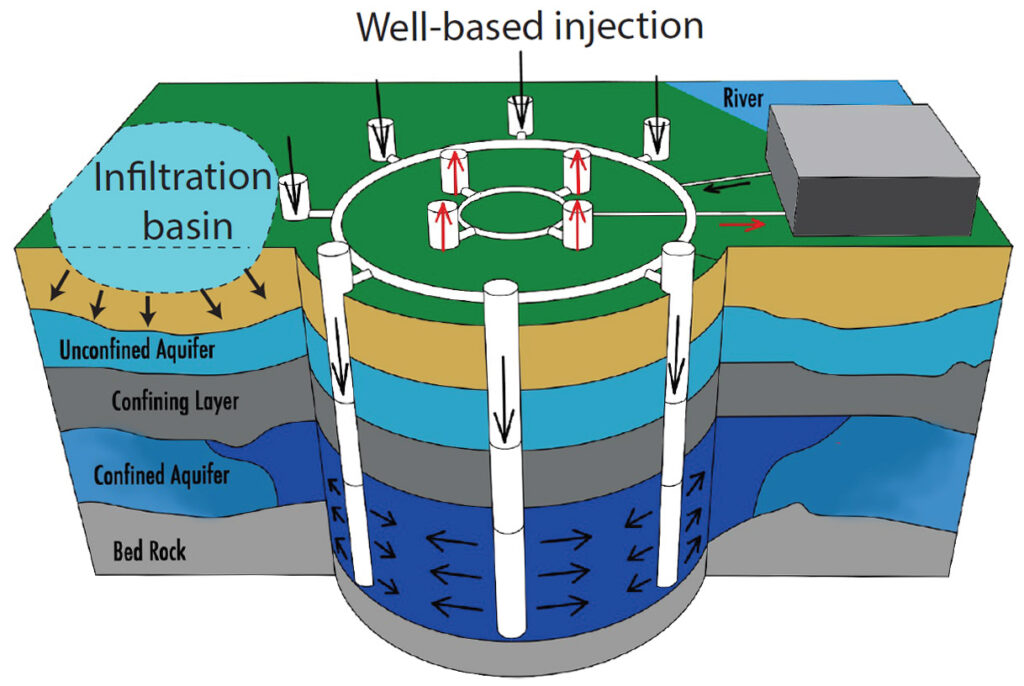Freshwater Society - Water Conservation
