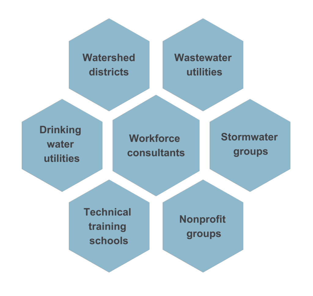 Water Workforce Pathways - Freshwater Society