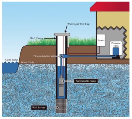 Communicating groundwater science - Freshwater Society